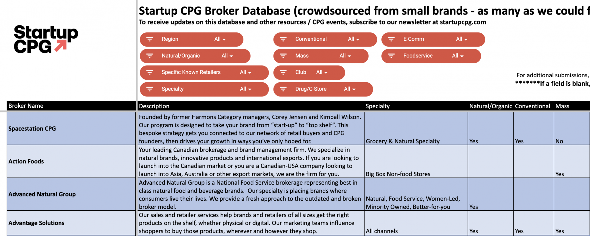 Startup CPG Resources – Startup CPG